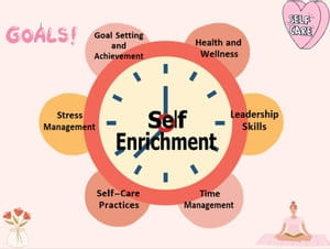Simple & Important Self-enrichment - Librerías Gandhi
